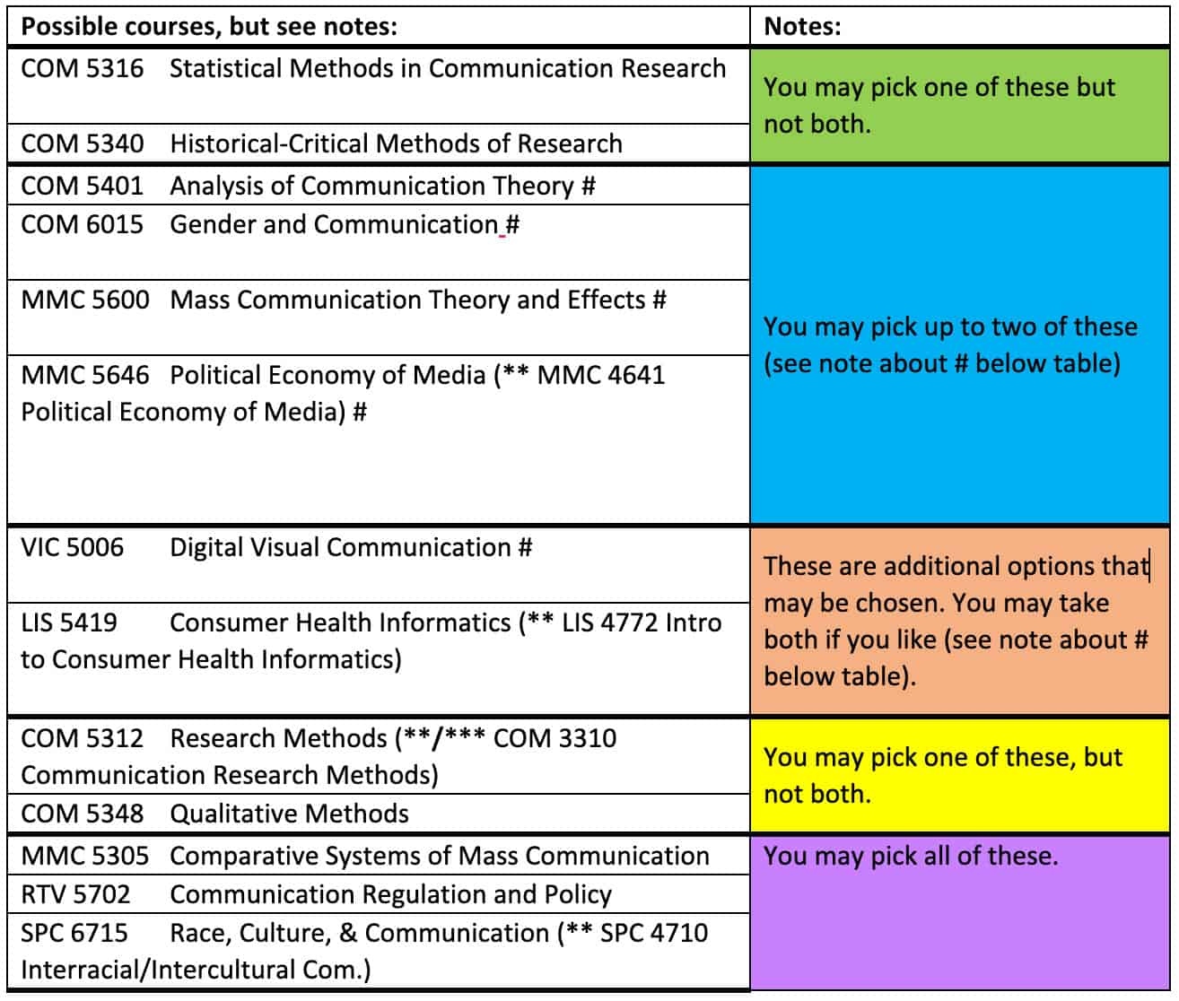 Combined Bachelor’s / Master’s Pathways – School of Communication